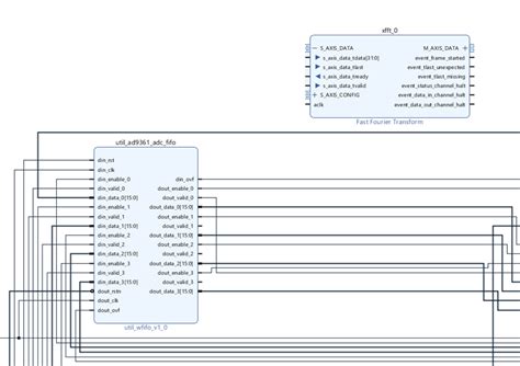 Implementing FFT In Reference Block Design AD9361 Z7035 With ADRV1CRR