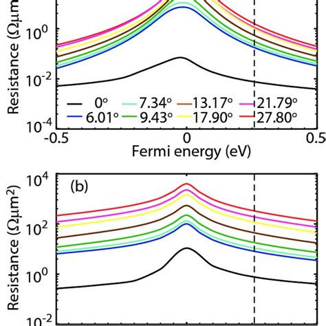 A Atomistic Geometry Of The Grapheneboronnitridegraphene