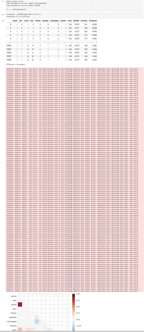 No Figure Output Of The Show Method And Produce A Lot Of Findfont