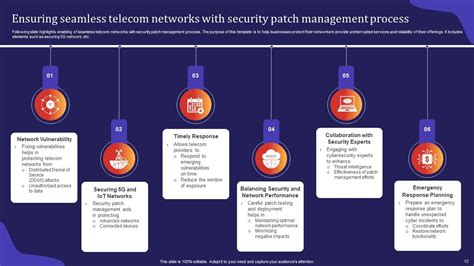 Security Patch Management Process Powerpoint Ppt Template Bundles Ppt Slide
