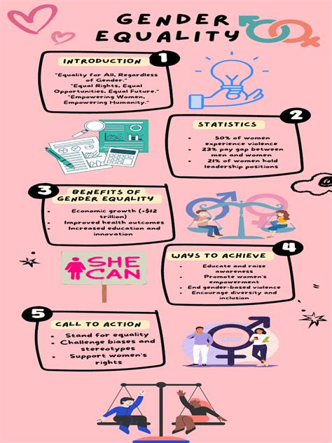Gender Equality Infographics Pdf