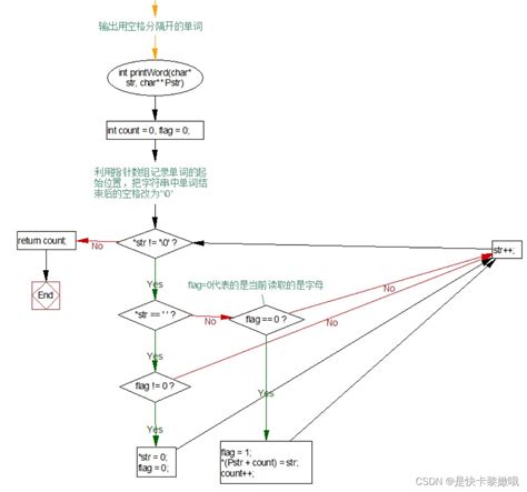 部分函数及其实现流程图 函数流程图 csdn博客