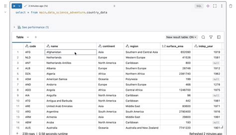 The Next Generation Of Databricks Notebooks Simple And Powerful
