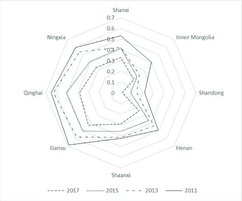 Degree Chart Arthropods Insects Educational Science Chart