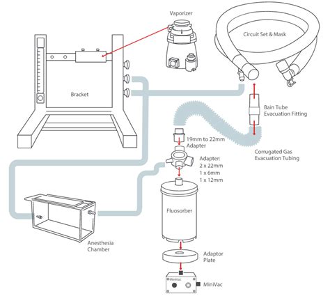 Quick Start 750237 Harvard Apparatus Tabletop Anesthesia System With