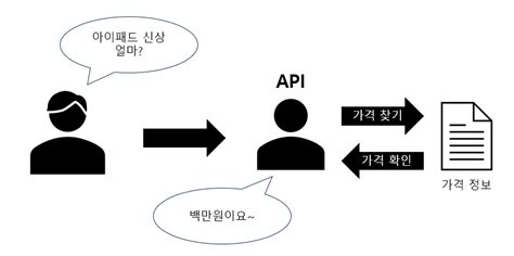 Python 네이버 최저가 구하기 2 네이버 Api키 발급