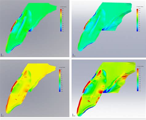 Contour Plots Of The Stress Distribution Following Oblique Loading In