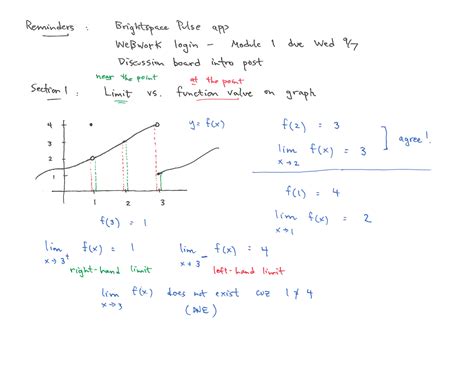 Limit Vs Function Section Notes Reminders Brightspace Pulse App WeBwork Login Module Due