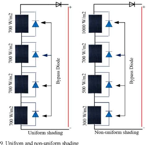 Figure 1 From Fault Detection Methodology For Pv Array Semantic Scholar