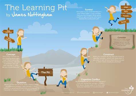 The Learning Pit Graphics