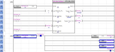 Communication Configuration And Example Program Usage