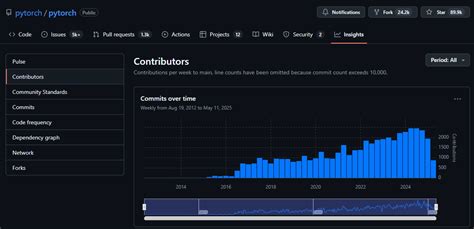 Tensorflow Vs Pytorch Which Framework Should You Learn In 2025 Udacity