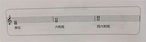 你们要的和弦整理来啦！（附键盘和弦配图及公式） 知乎