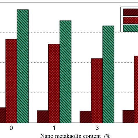 Chloride Diffusion Depth Of Go Added Concrete Under The Electric Download Scientific Diagram