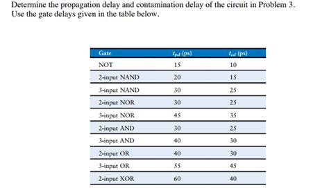 determine the propagation delay and contamination