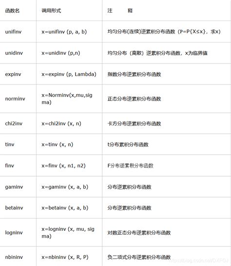 Matlab数据统计与分析（四）——参数估计ahat 函数 Csdn博客