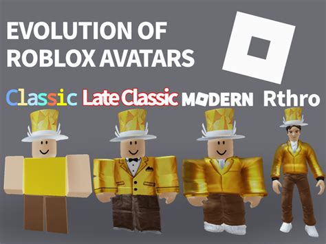 Evolution Of Roblox Avatars Specifically This One Please Correct Me If I Made A Mistake Or