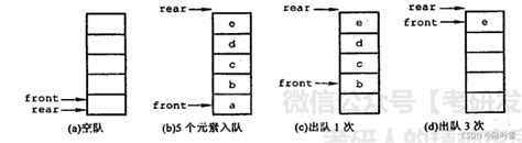 数据结构:队列的若干问题总结数据结构队列解决问题的方法总结 Csdn博客 数据结构:队列的若干问题总结数据结构队列解决问题的方法总结 Csdn博客