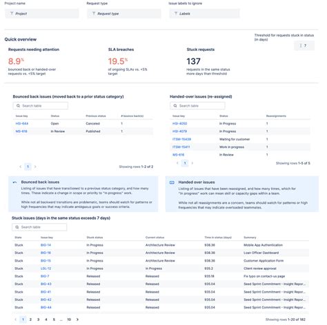 Introducing New Jira Service Management Dashboard Atlassian Community