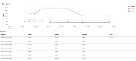 Solved Cannot Show Line Chart Ptc Community