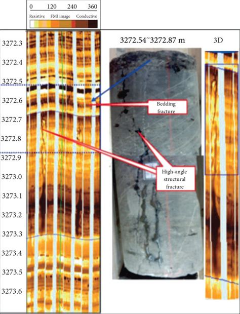 Imaging Log Identification Diagrams Of Bedding Fractures In Lucaogou Download Scientific