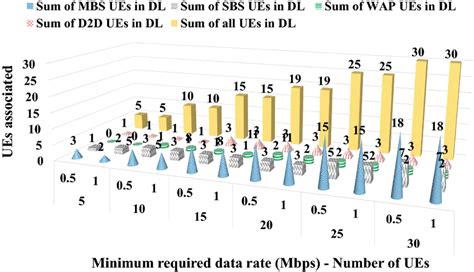 Ues Distribution And Association In Dl Decoupled Hetnet Download