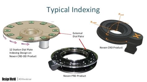 how to build rotary indexing tables for specific applications