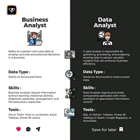 Project Management On Linkedin Free Business Economics Management