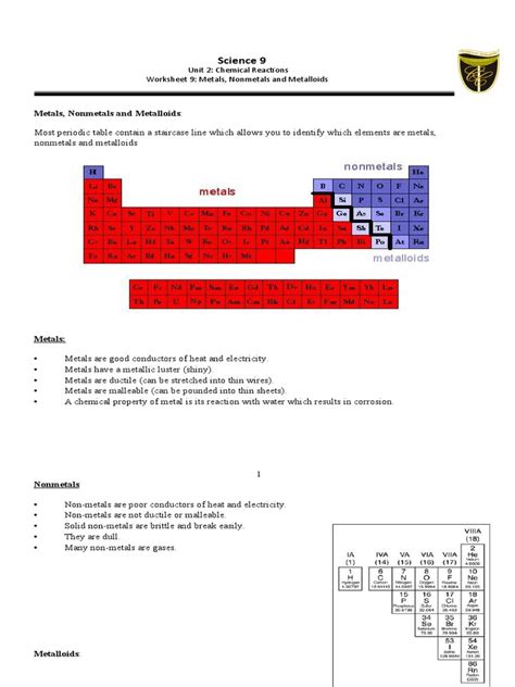 Physical Properties Of Elements Metals Nonmetals And Metalloids