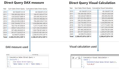 Performance Impact Of Visual Calculations Using Directquery Mode In