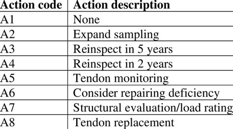 List Of Actions Suggested By The Guideline In [36] Download Scientific Diagram