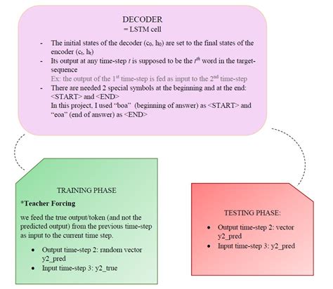GitHub Anca Mt CHATBOT Encoder Decoder The Objective Of This Project