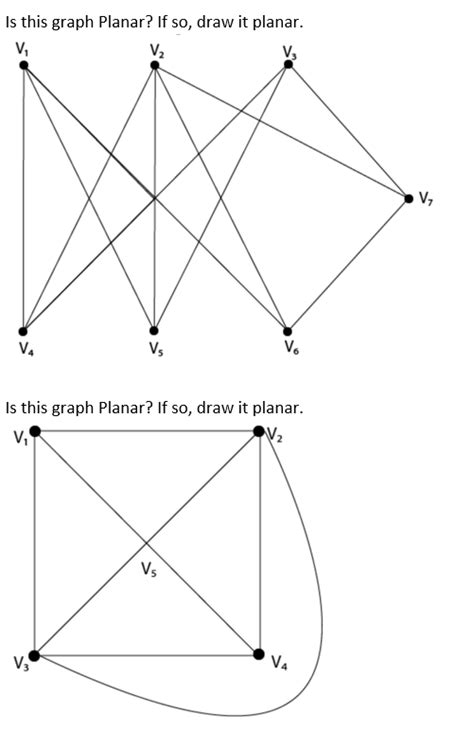 Solved Is This Graph Planar If So Draw It Planar Is This