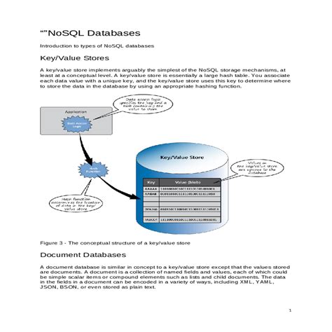 Introduction To Types Of Nosql Databases