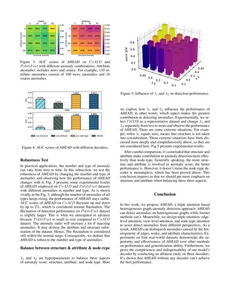 ahead a triple attention based heterogeneous graph anomaly detection approach deepai