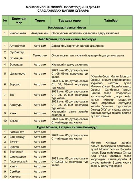 БНХАУ ын хилийн боомтууд амарч байна E Mn