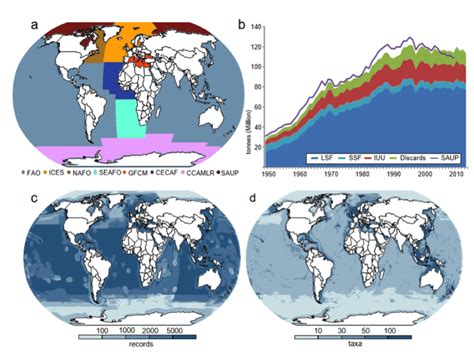 Breakdown Of Database Contents A Map Of Database Source Coverage