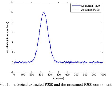 Figure 1 From Single Trial Erp Estimation Based On Spatio Temporal Filtering Semantic Scholar