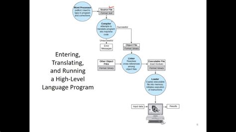 01 Introduction To C Language Youtube