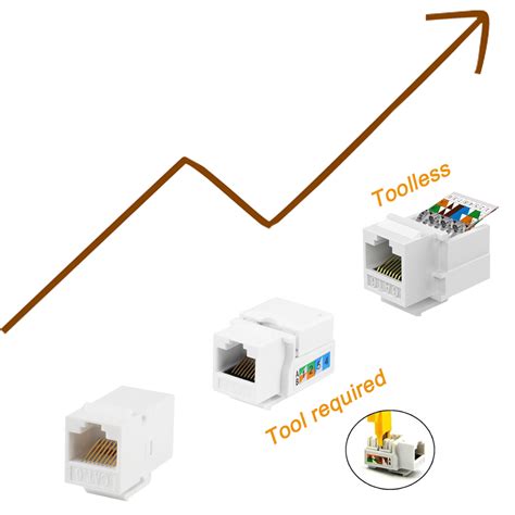 Boplat 1 Port Tooless Cat6 Ethernet Punch Down Wall Plate Wire To Female No Punchdown Tool