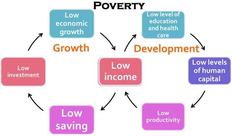 Poverty Multidimensional In Pakistan