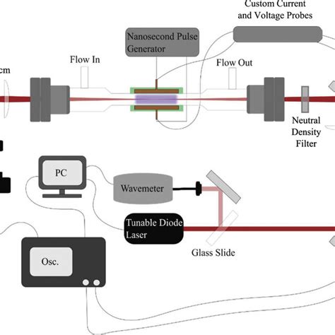 Schematic Of The Discharge Cell And Tdlas Diagnostic Download