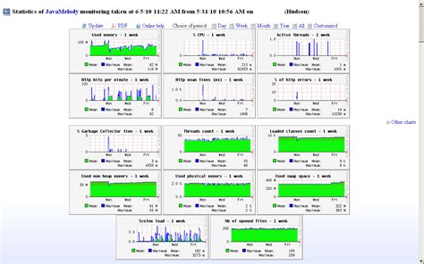 Addressing Slow Performance In Jenkins Earthly Blog
