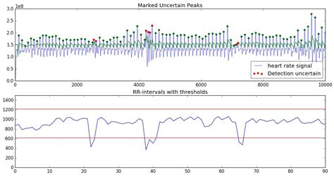 Algorithm Functioning — Python Heart Rate Analysis Toolkit 125 Documentation