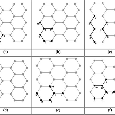 Modified Atomic Finite Elements For Edge Atoms Download Scientific Diagram