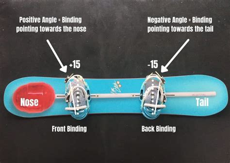 What Snowboard Binding Angles Should I Use Snowsports Guru