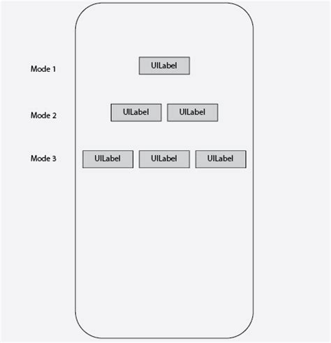How To Use Frame To Set X Position In Loop On Swift Stack Overflow