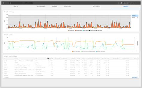 Sql Server Monitoring For Epic Ehr Database Environments