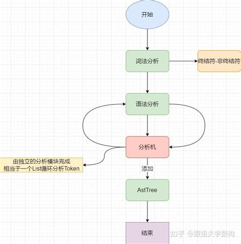 Sql语句在mysql中执行流程 知乎