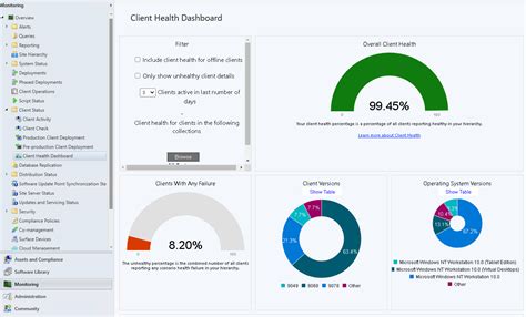 Sccm Daily Maintenance Tasks System Center Dudes